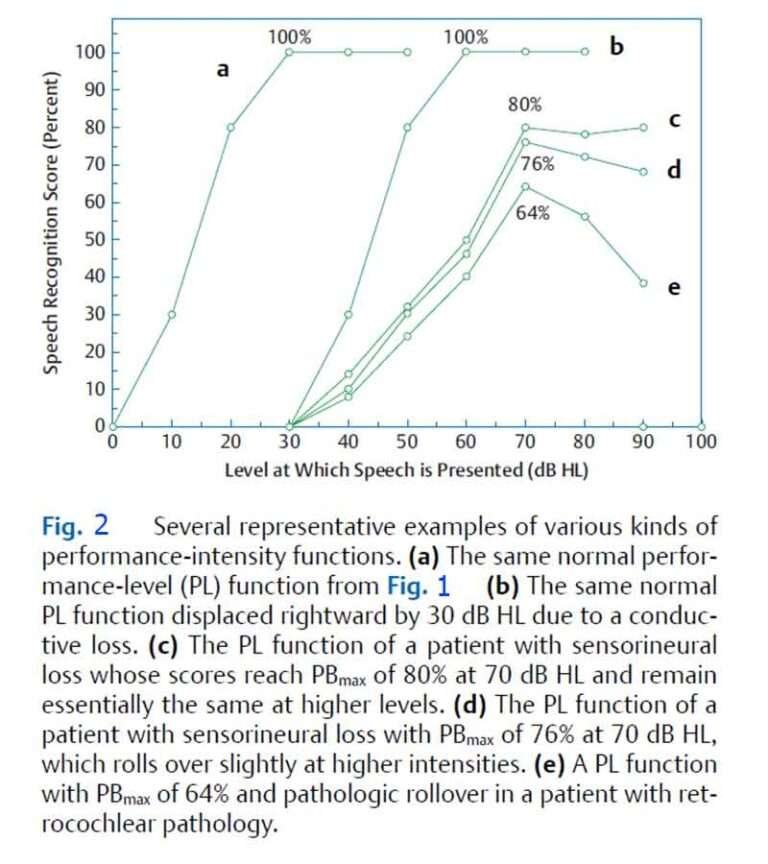 PIPB Function - Procedure and Application