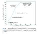 PIPB Function - Procedure and Application