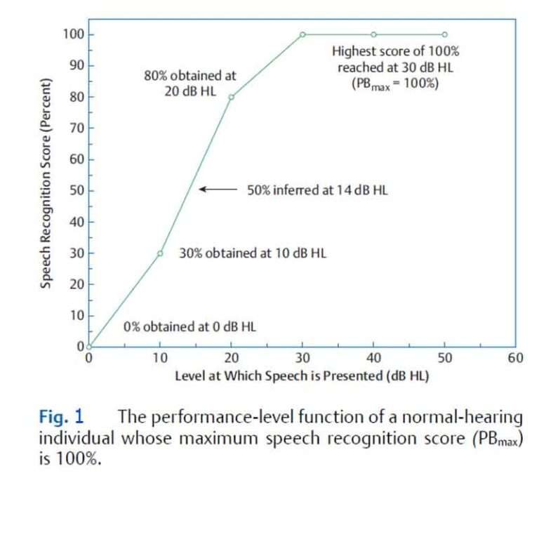PIPB Function - Procedure and Application