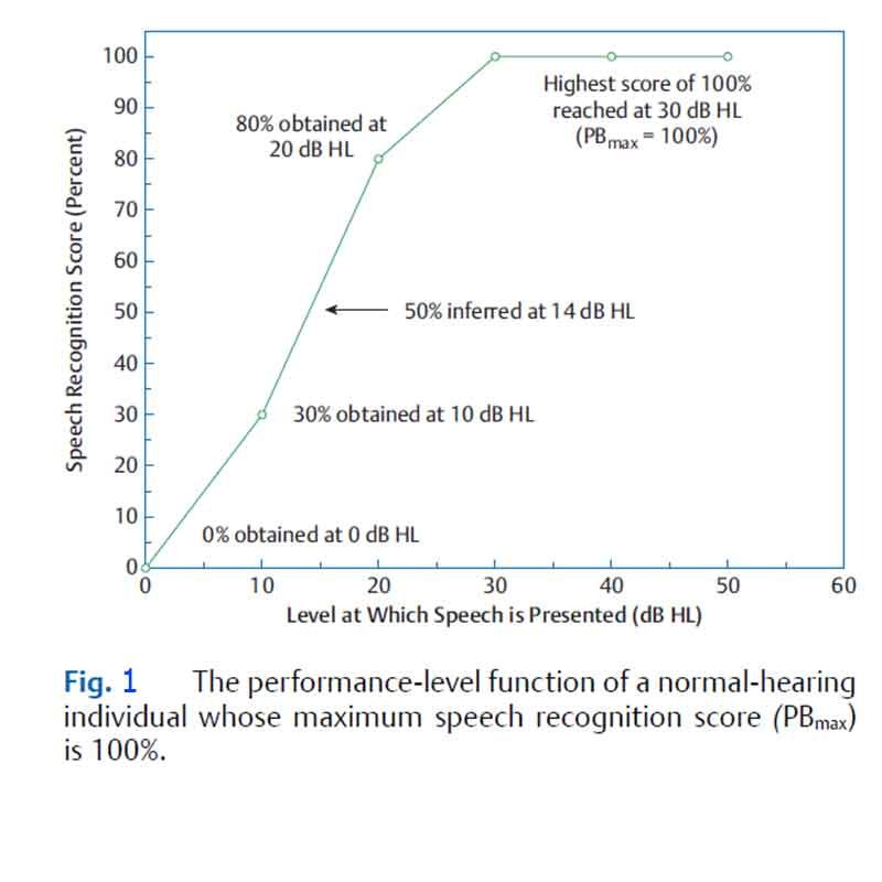 PIPB Function - Procedure and Application