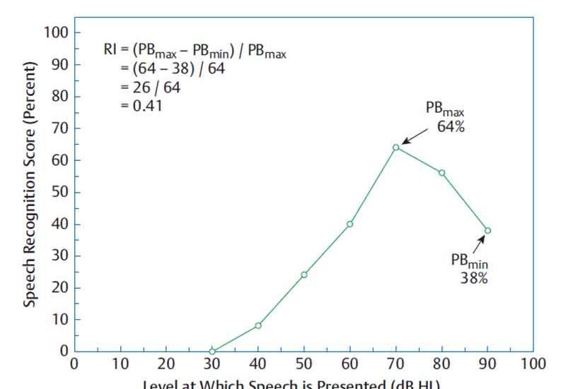 PIPB Function - Procedure and Application